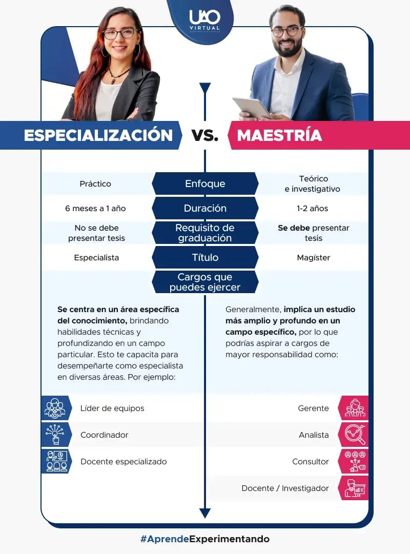 ¿Cuál es la diferencia entre maestría y especialización? | Blog UAO