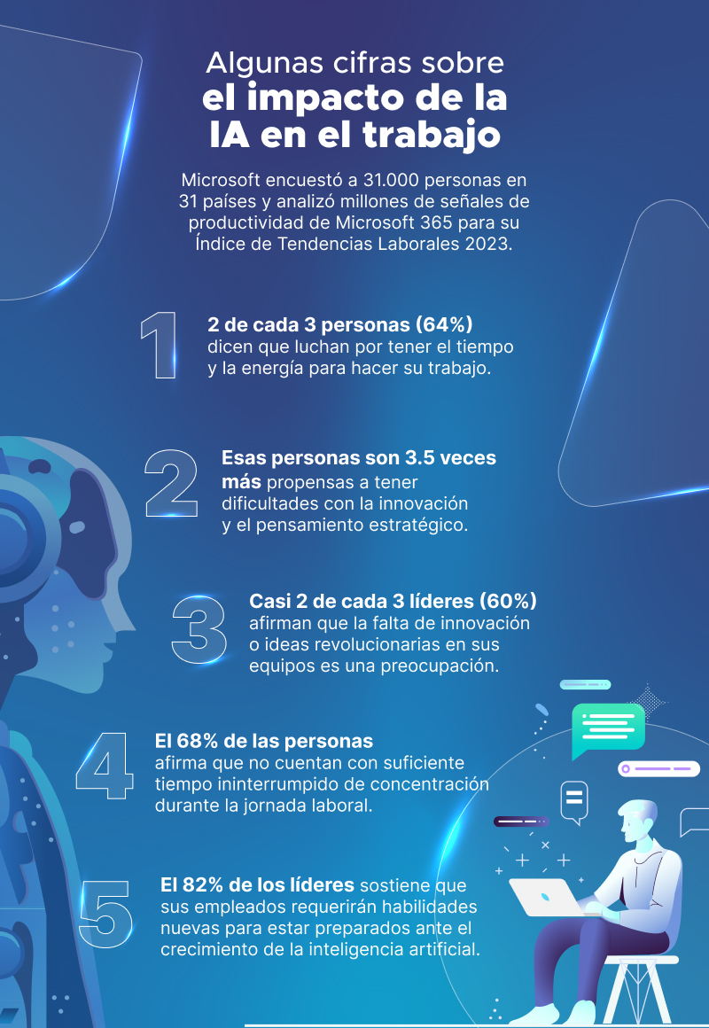 9 empleos emergentes que trabajan con IA | Blog UAO
